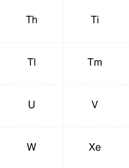 Periodic Table Th to Xe